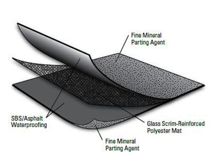 Newcon Caribbean INC. | Roofing and Insulation Products | San Juan ...